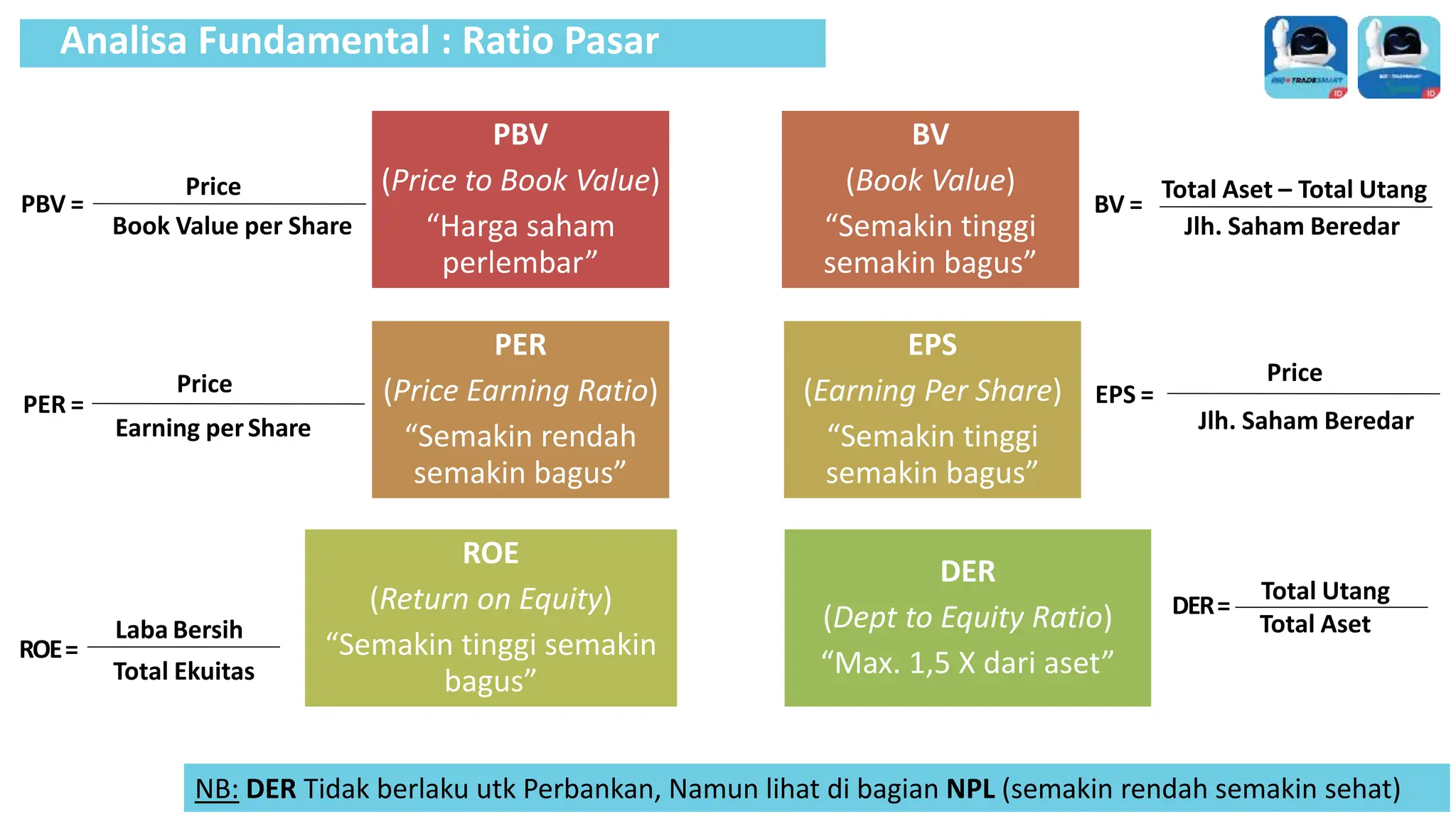 Belajar Fundamental Saham Indonesia.pptx