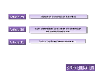 Fundamental rights | PPT