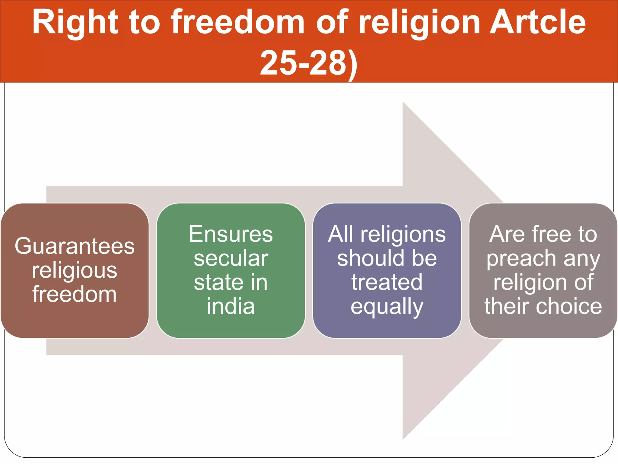 Fundamental rights | PPTX