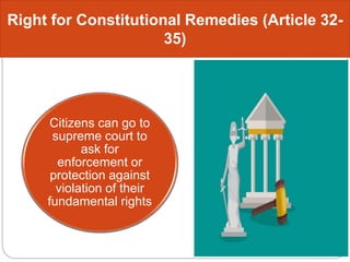 Fundamental rights | PPTX