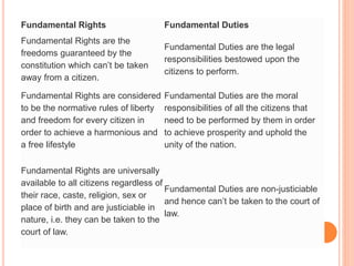 FUNDAMENTAL RIGHTS AND ITS CLASSIFICATION 8-3-23.pdf