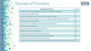 Fundamental rights (article 25 32) | PPTX | Hinduism | Religion ...
