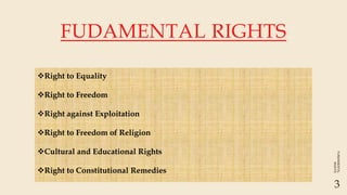 Fundamental_Rights by harshal.pptx