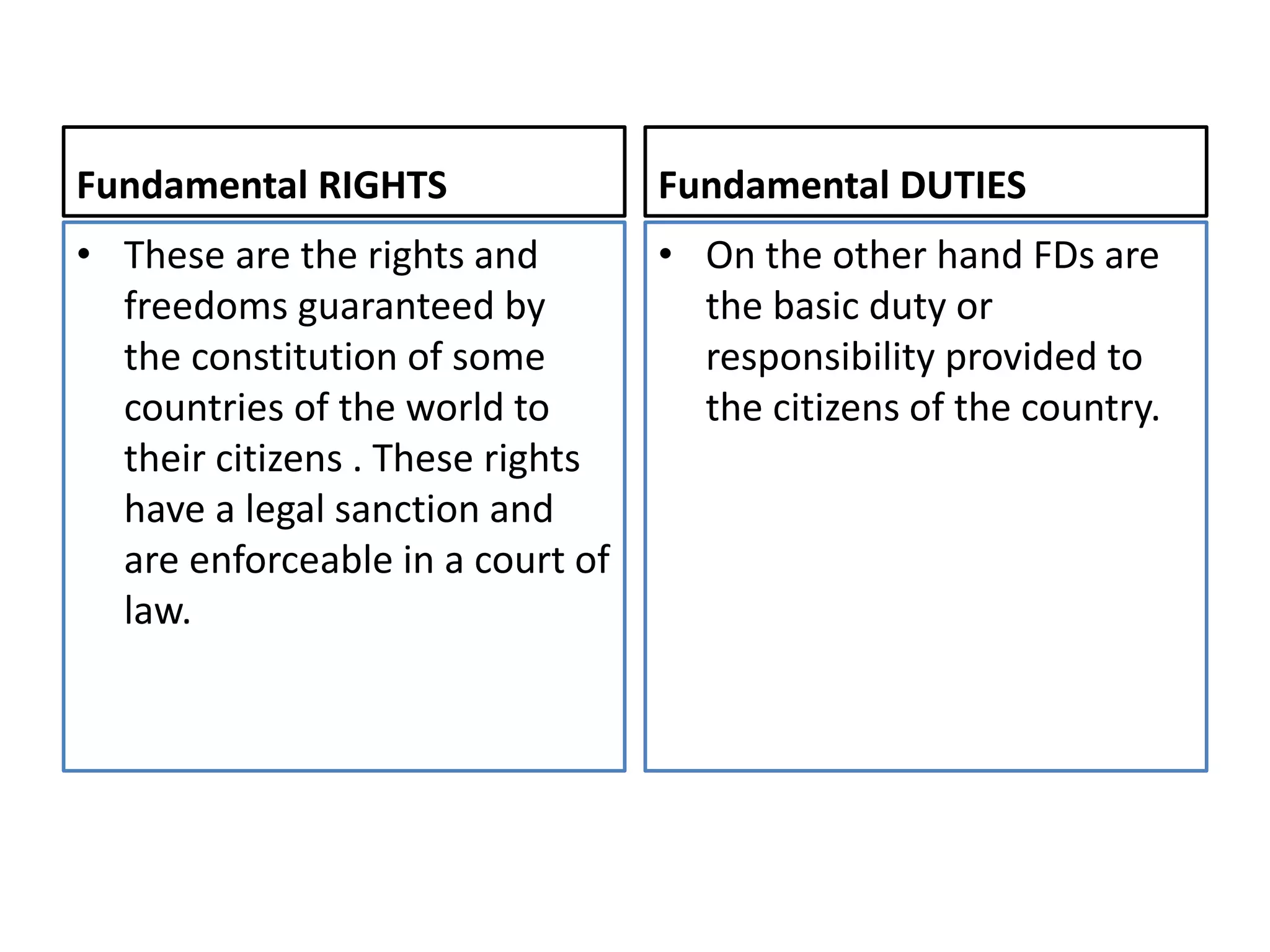 Fundamental Rights & Duties | PPTX