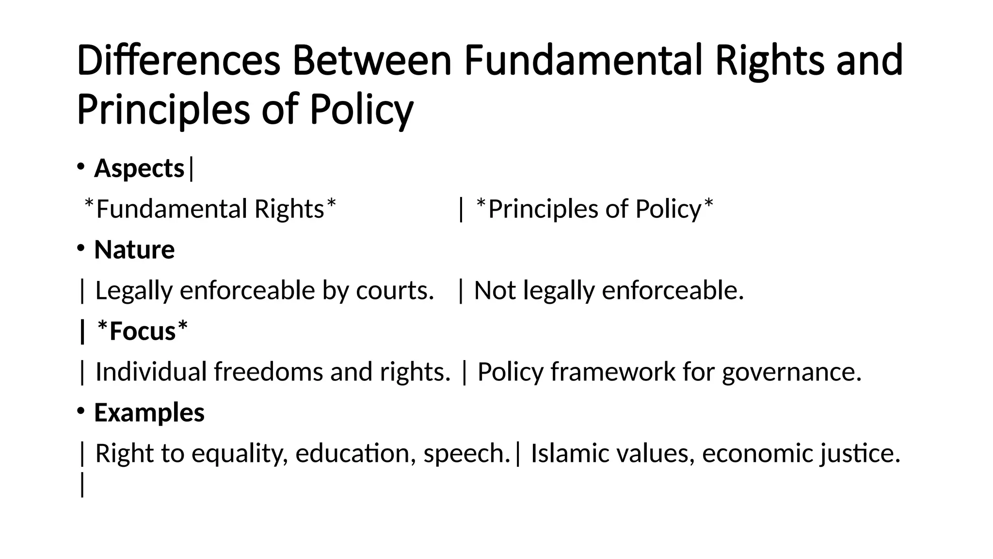 fundamental rights & Principles of Policy.pptx