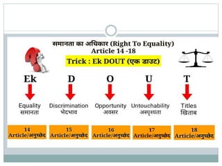 Fundamental Rights right to equality ppt.pptx