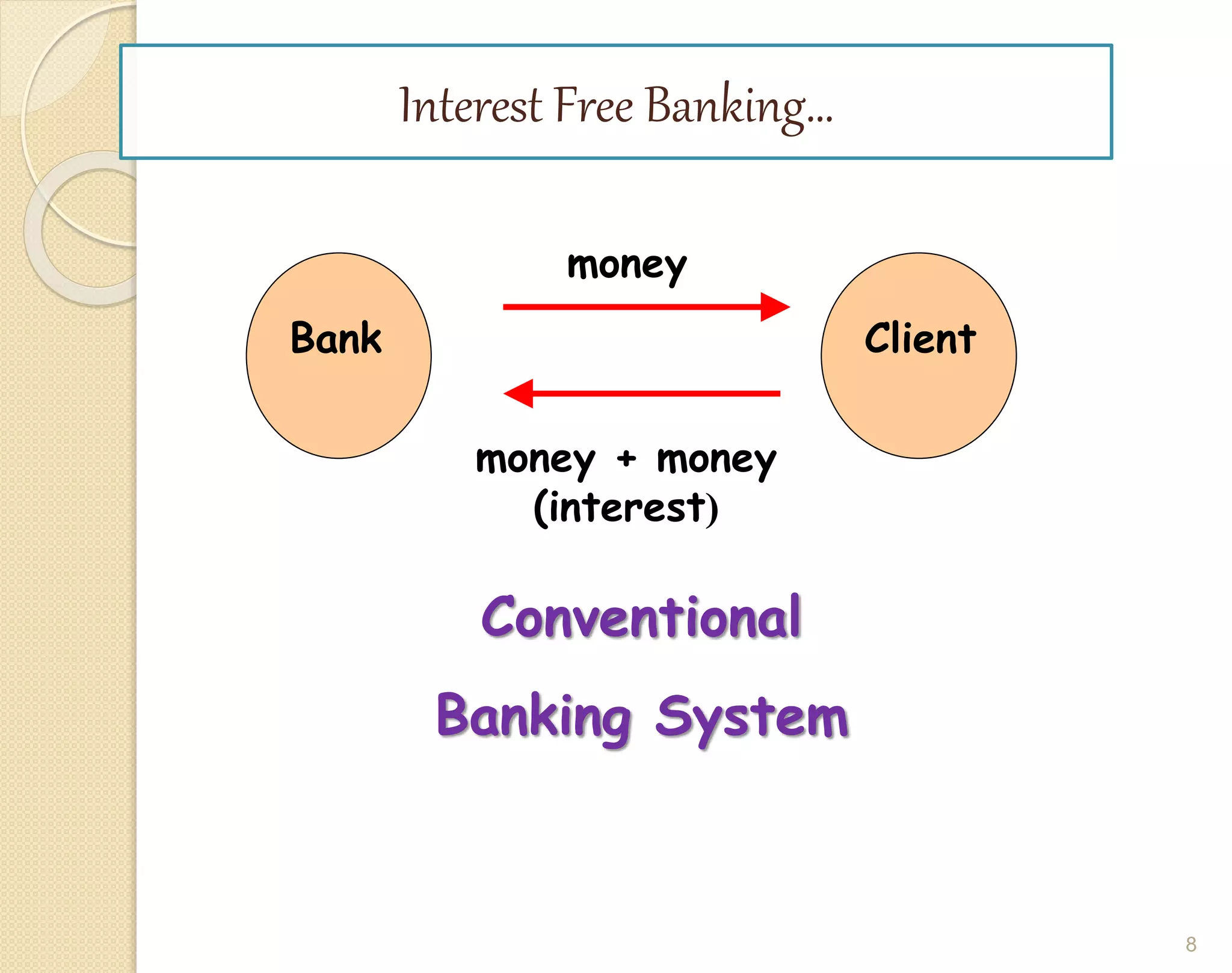 Fundamentals of Interest free banking (islamic Banking) | PPTX