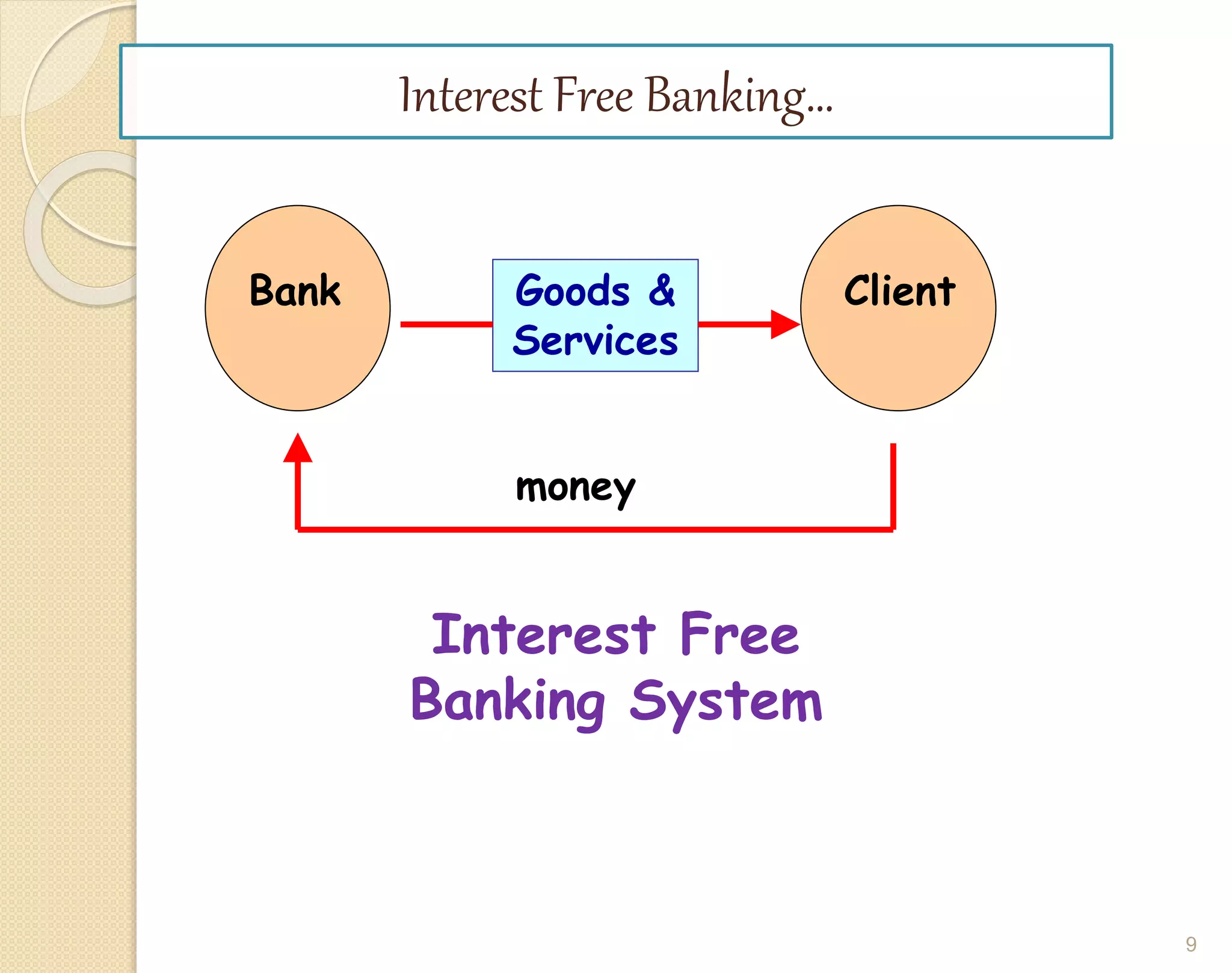 Fundamentals of Interest free banking (islamic Banking) | PPTX