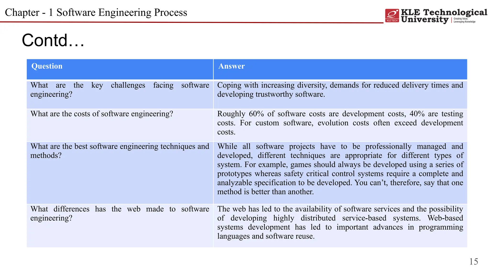 Software_Engineering_with_all_process_models_fundamentals.pptx