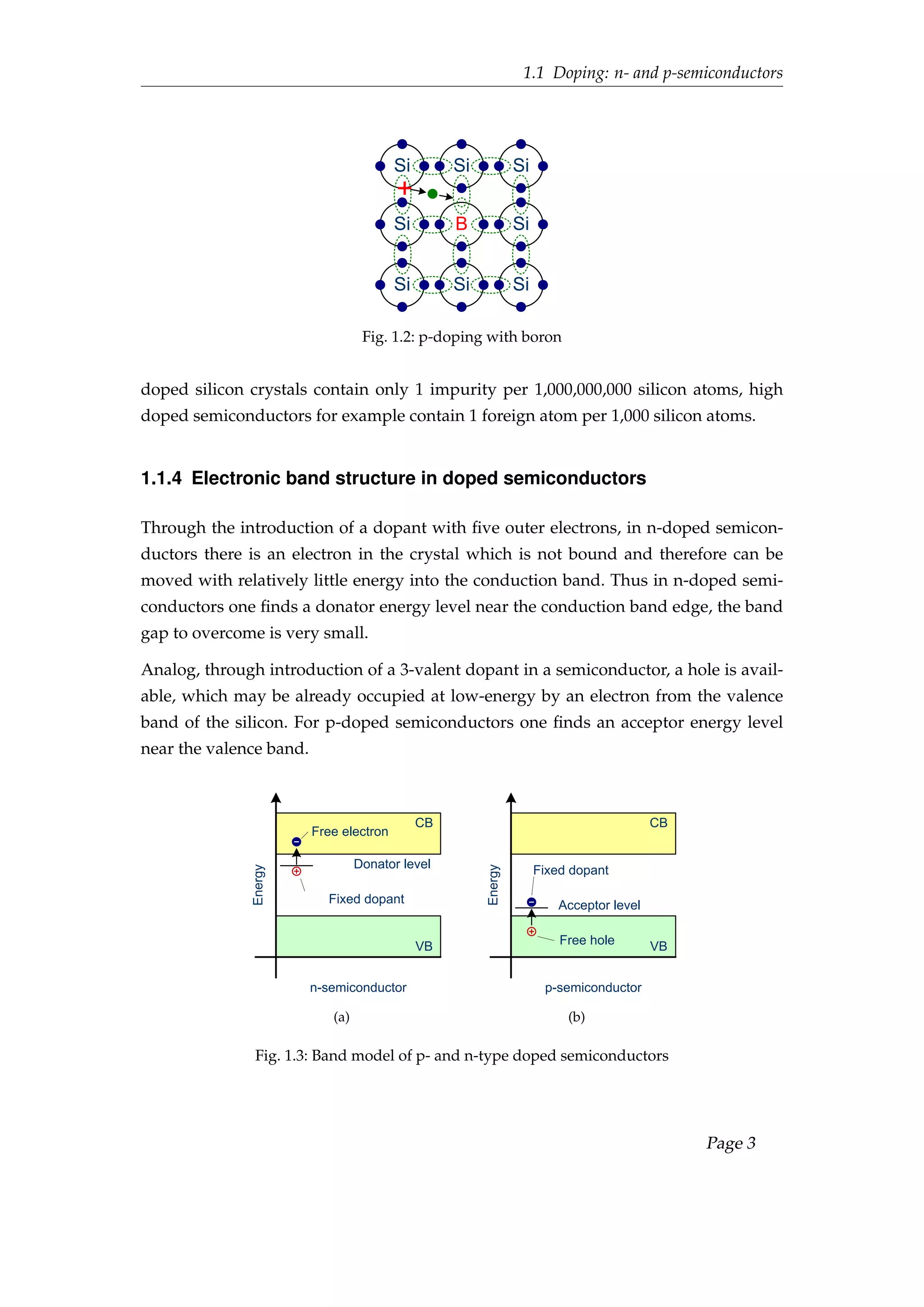 Fundamentals of doping | PDF