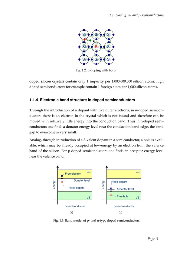 Fundamentals of doping | PDF | Chemistry | Science