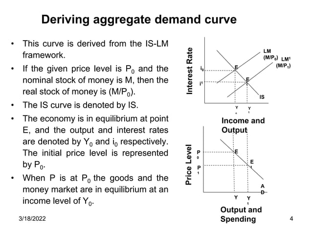 IIIE SECTION A ECONOMICS NOTES Fundamentals of-aggregate-demand-and ...