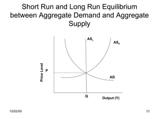 Fundamentals Of Aggregate Demand And Aggregate Supply | PPT