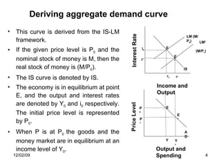 Fundamentals Of Aggregate Demand And Aggregate Supply | PPT