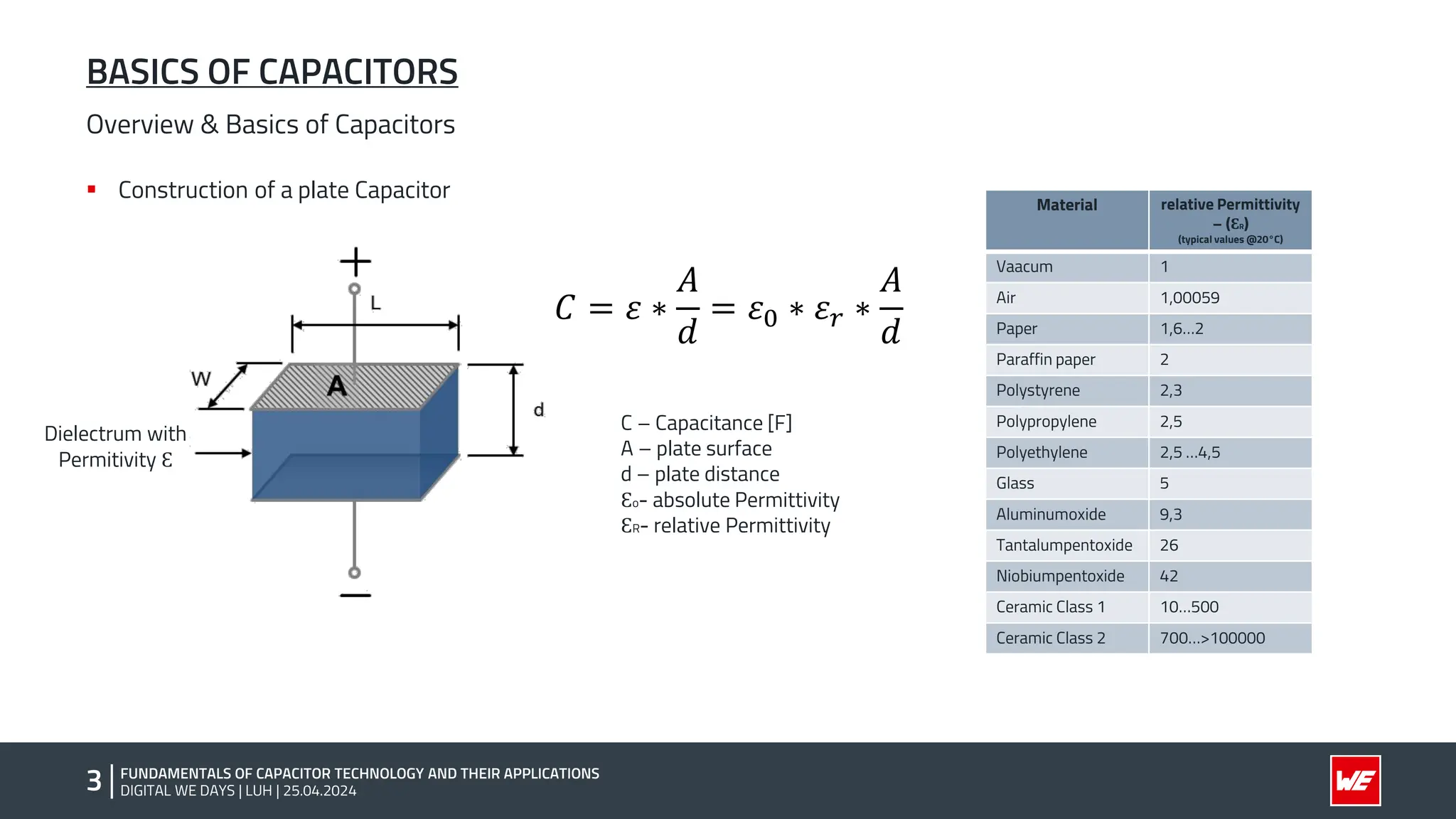 fundamentals-of-capacitor-technology-and-their-applications.pdf