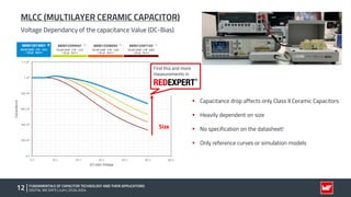 fundamentals-of-capacitor-technology-and-their-applications.pdf