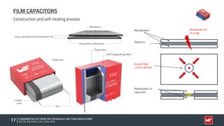 fundamentals-of-capacitor-technology-and-their-applications.pdf