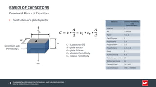 fundamentals-of-capacitor-technology-and-their-applications.pdf