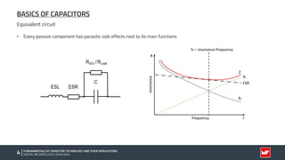 fundamentals-of-capacitor-technology-and-their-applications.pdf