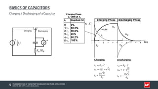 fundamentals-of-capacitor-technology-and-their-applications.pdf