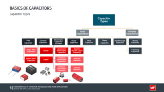 fundamentals-of-capacitor-technology-and-their-applications.pdf