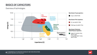 fundamentals-of-capacitor-technology-and-their-applications.pdf