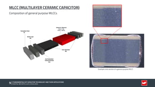 fundamentals-of-capacitor-technology-and-their-applications.pdf