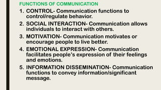 FUNDAMENTALS-OF-COMMUNICATIONwk1 (1).pdf
