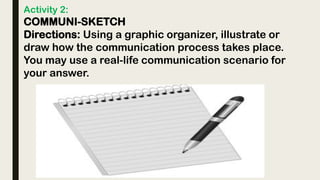 FUNDAMENTALS-OF-COMMUNICATIONwk1 (1).pdf