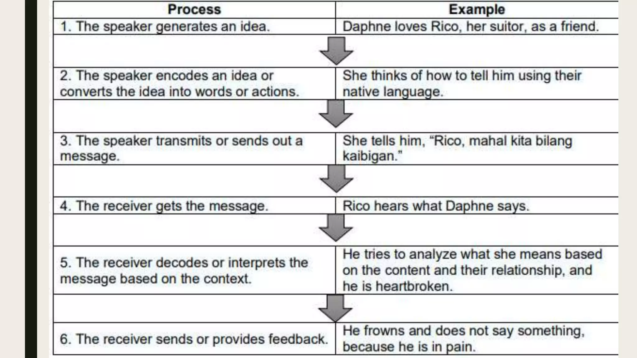 FUNDAMENTALS-OF-COMMUNICATIONwk1 (1).pptx | Email | Internet
