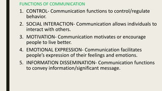 FUNDAMENTALS-OF-COMMUNICATIONwk1 (1).pptx | Email | Internet