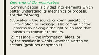 FUNDAMENTALS-OF-COMMUNICATIONwk1 (1).pptx | Email | Internet