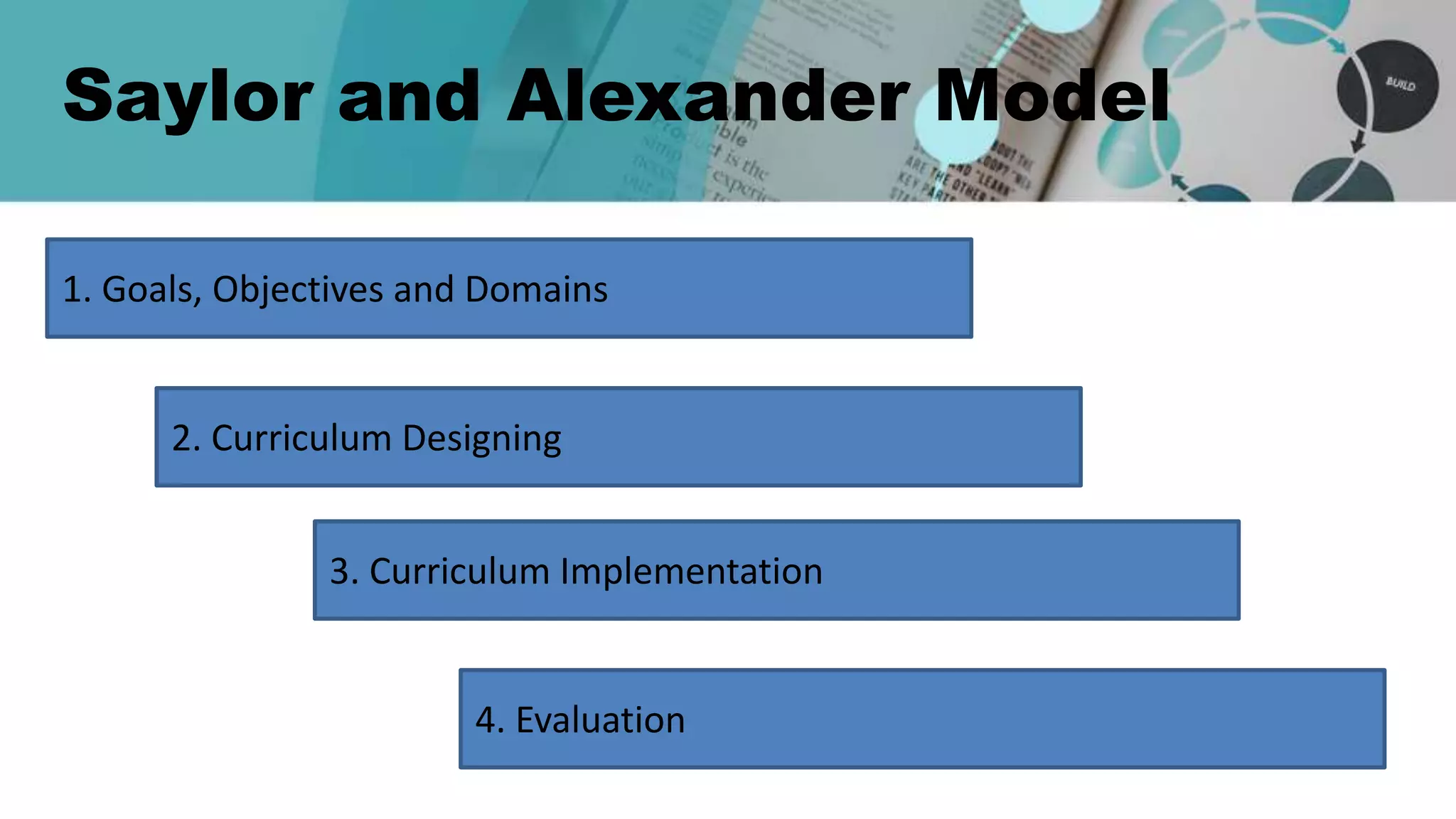 fundamentals-of-curriculum-by-dadulla-and-dizon.pptx