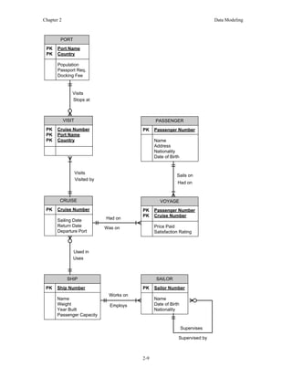 Fundamentals of Database Management Systems 2nd Edition Gillenson ...