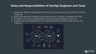 What is Devops? What are the Fundamentals of it? | PPT