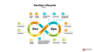 What is Devops? What are the Fundamentals of it? | PPT