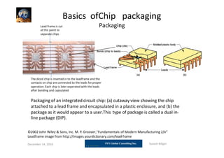 Fundamentals of-ic-chip-manufacturing-win974 | PDF