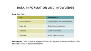 fundamentals-of-Information System PPTSS | PPT