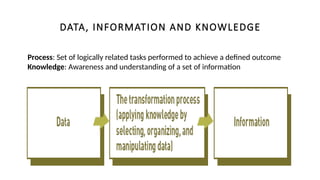 fundamentals-of-Information System PPTSS | PPT