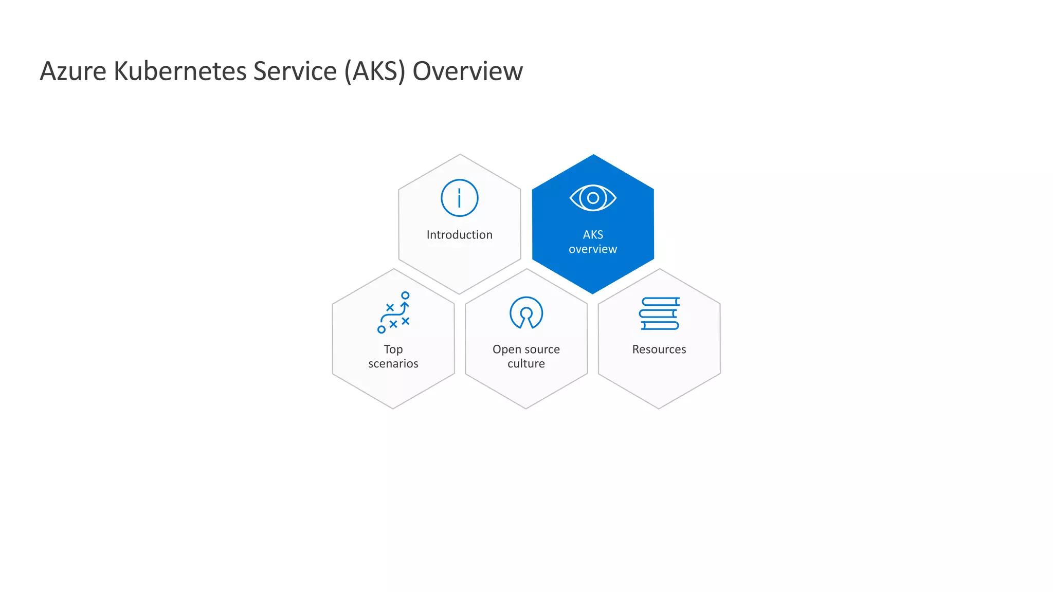 Fundamentals of Kubernetes on Microsoft Azure | PDF | Cloud Computing ...