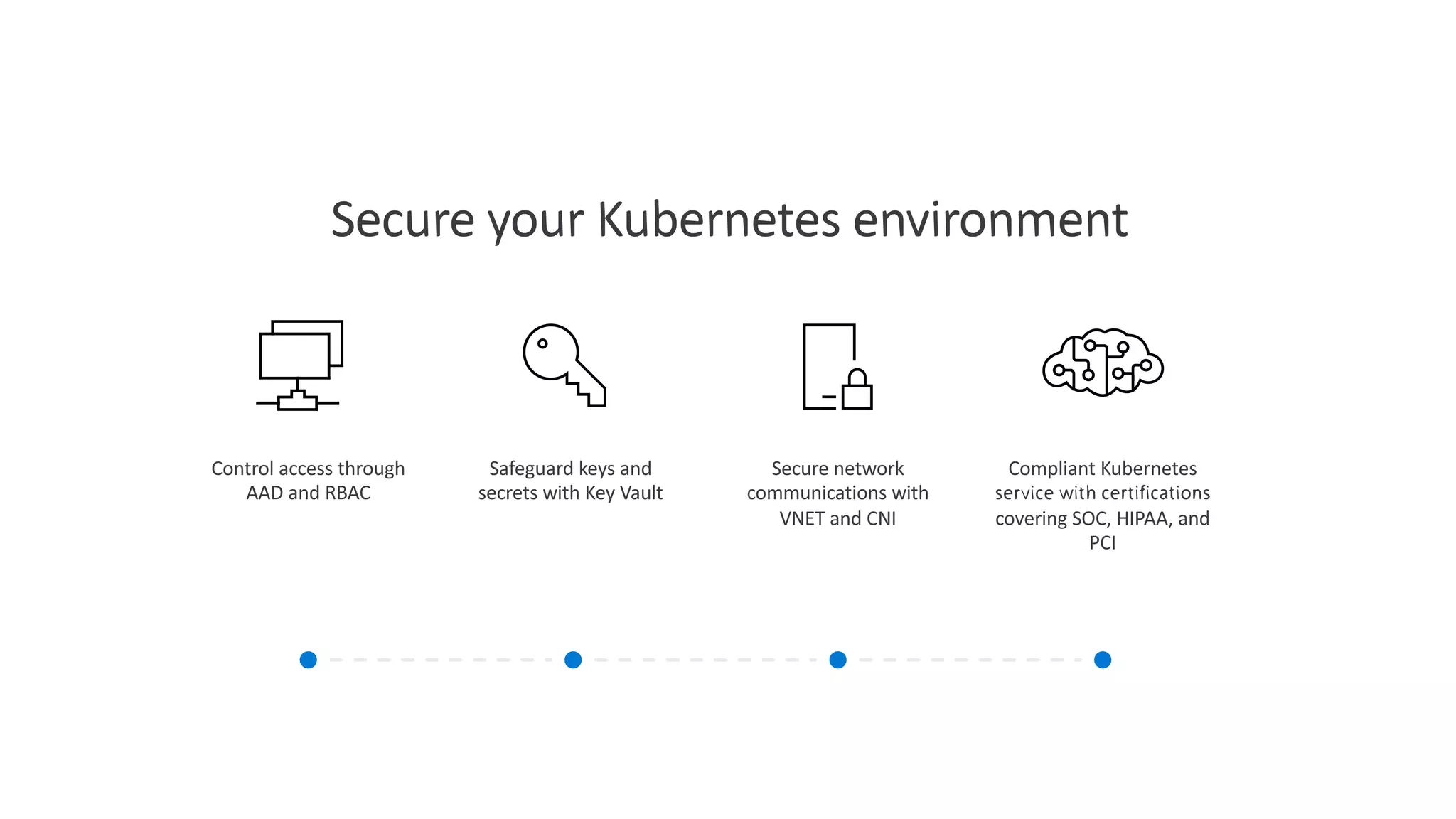 Fundamentals of Kubernetes on Microsoft Azure | PDF | Cloud Computing ...
