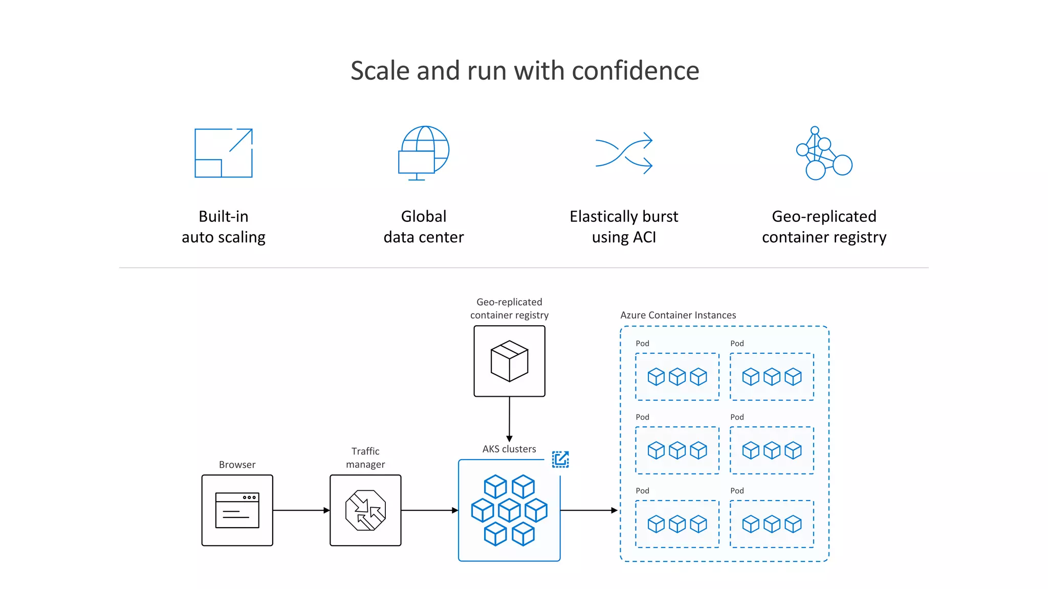 Fundamentals of Kubernetes on Microsoft Azure | PDF | Cloud Computing ...