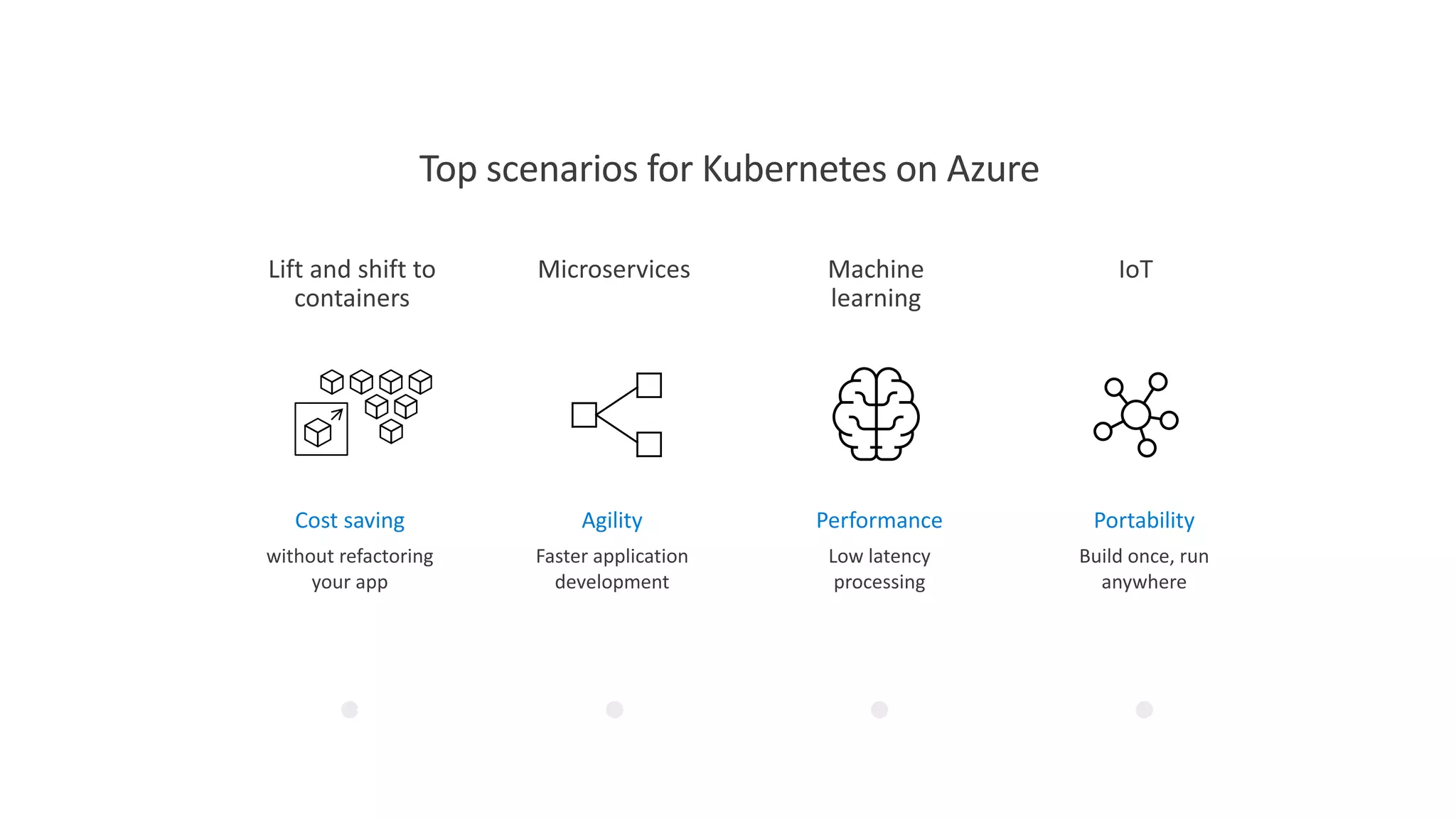Fundamentals of Kubernetes on Microsoft Azure | PDF | Cloud Computing ...
