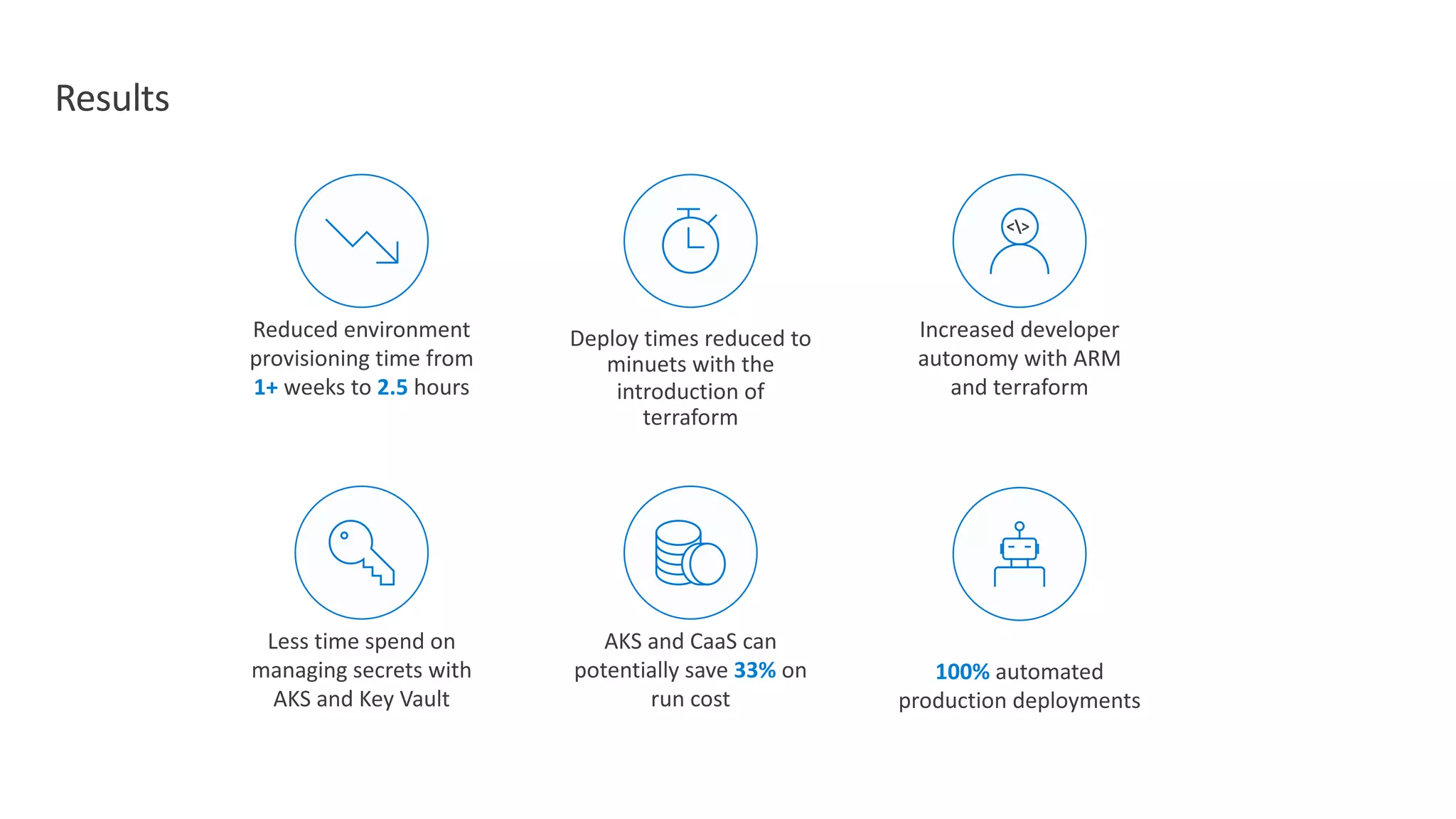 Fundamentals of Kubernetes on Microsoft Azure | PDF | Cloud Computing ...