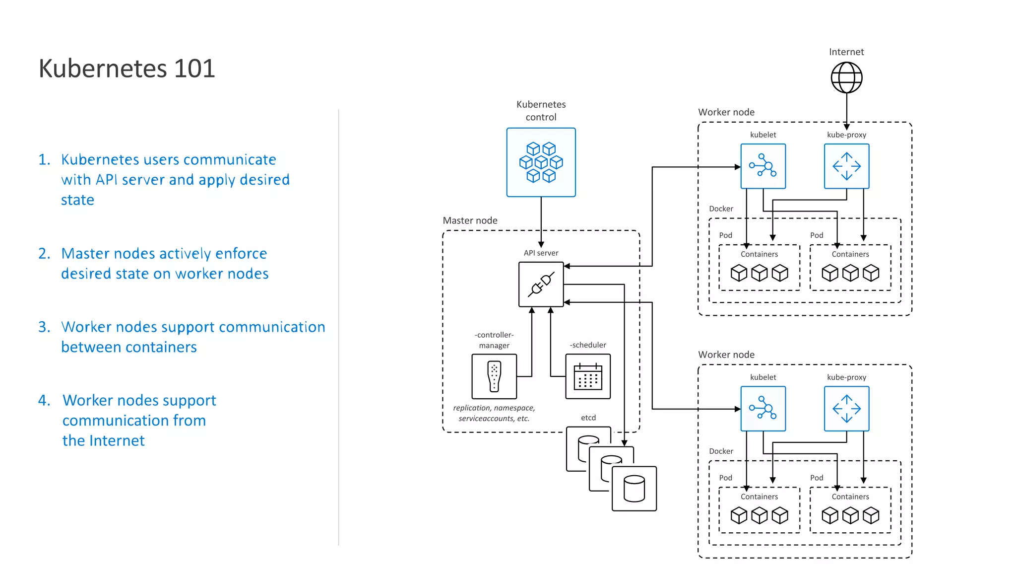 Fundamentals of Kubernetes on Microsoft Azure | PDF | Cloud Computing ...