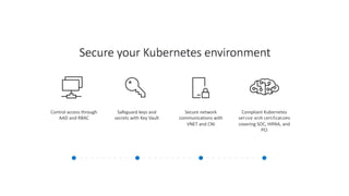 Fundamentals of Kubernetes on Microsoft Azure | PDF | Cloud Computing ...