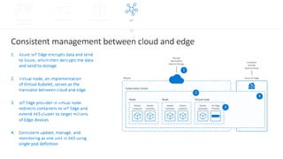 Fundamentals of Kubernetes on Microsoft Azure | PDF | Cloud Computing ...