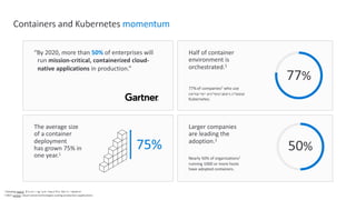Fundamentals of Kubernetes on Microsoft Azure | PDF | Cloud Computing ...