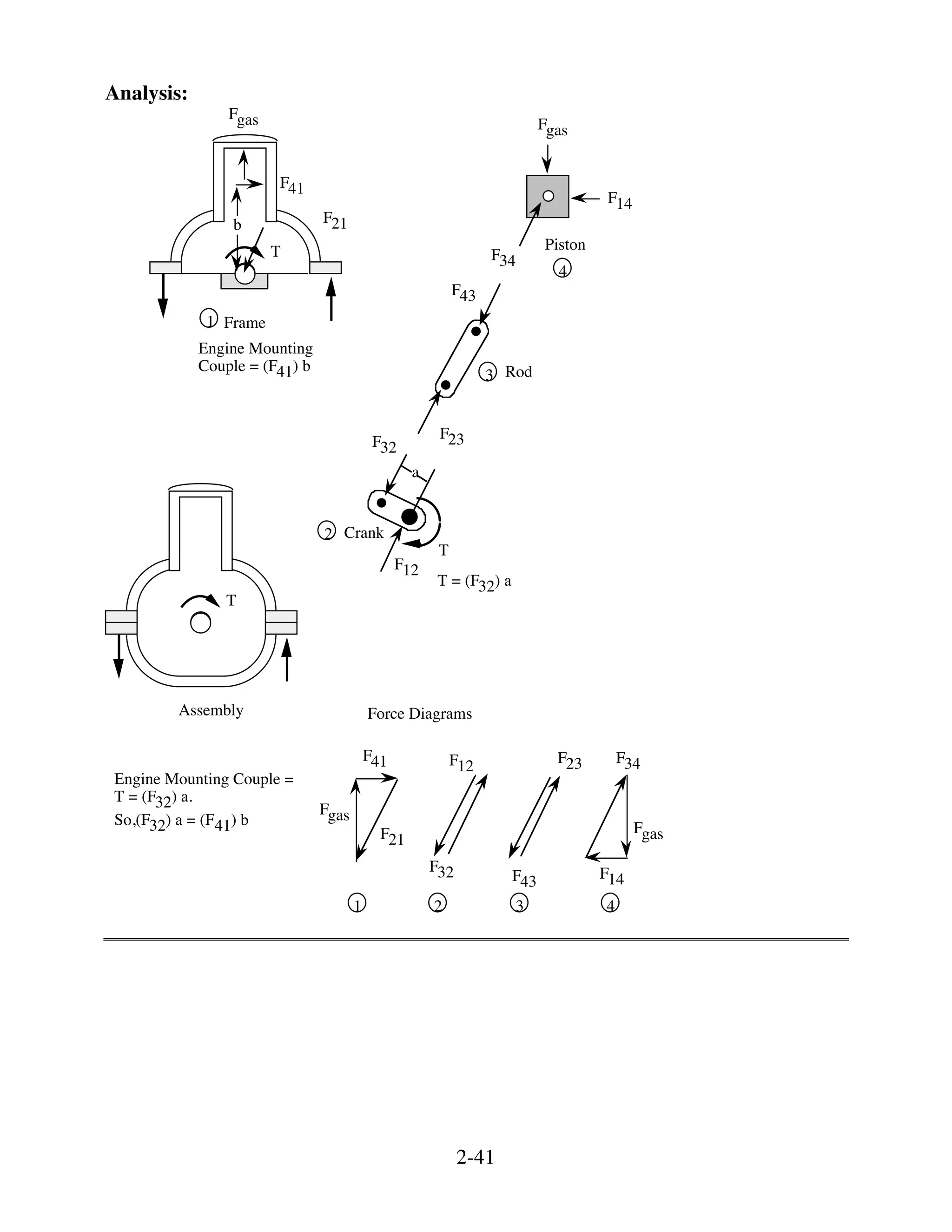 Fundamentals of Machine Component Design 5th Edition Juvinall Solutions ...