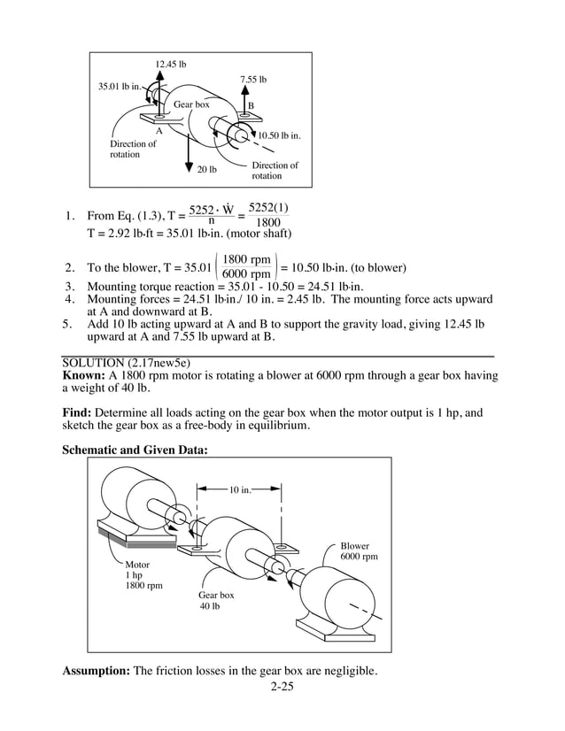 Fundamentals of Machine Component Design 5th Edition Juvinall Solutions ...